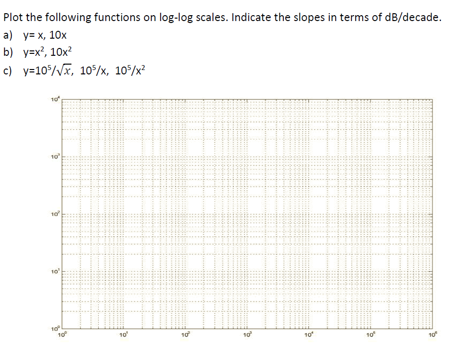 Solved Plot the following functions on log-log scales. | Chegg.com
