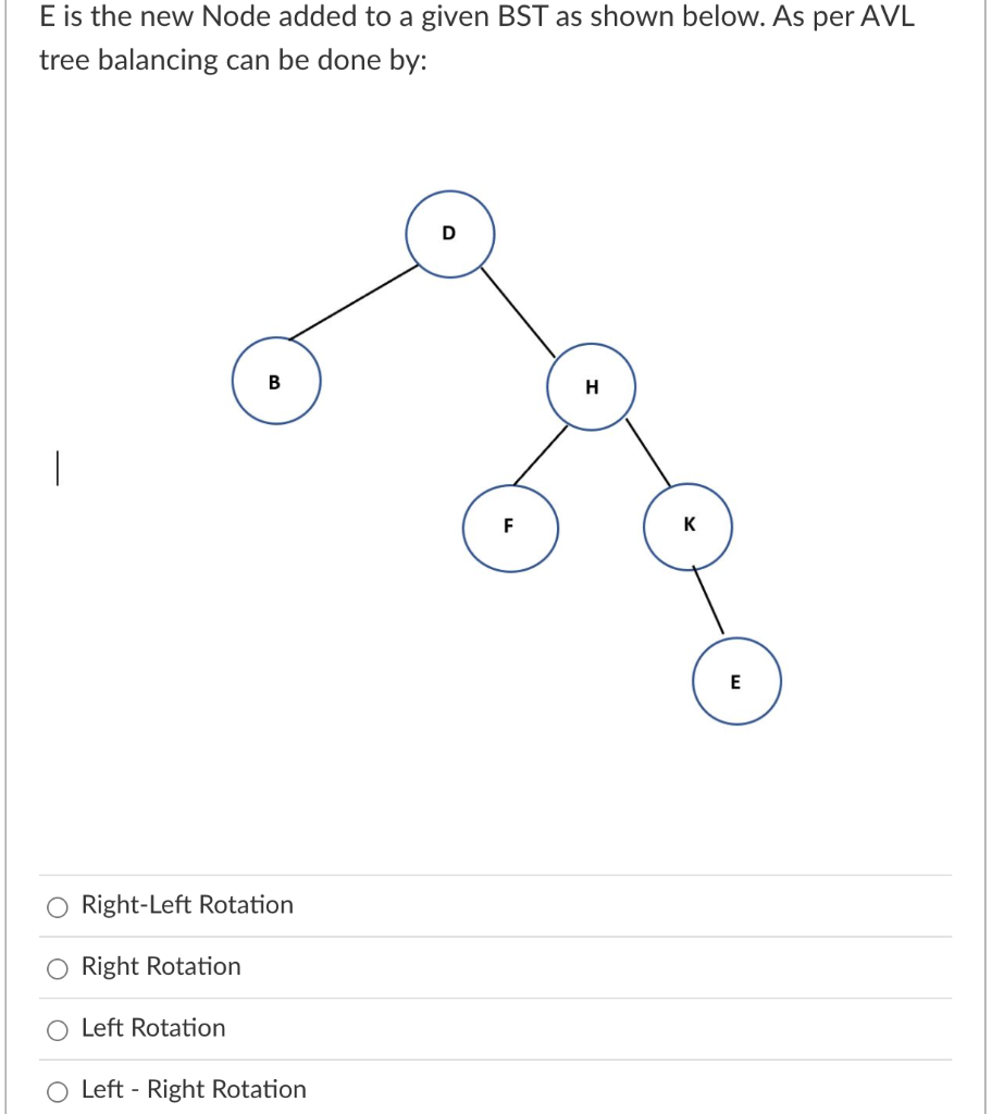 Solved E is the new Node added to a given BST as shown | Chegg.com