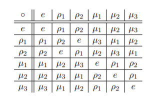 Solved List all elements of order 2 in D3 × Z2. [Hint: there | Chegg.com
