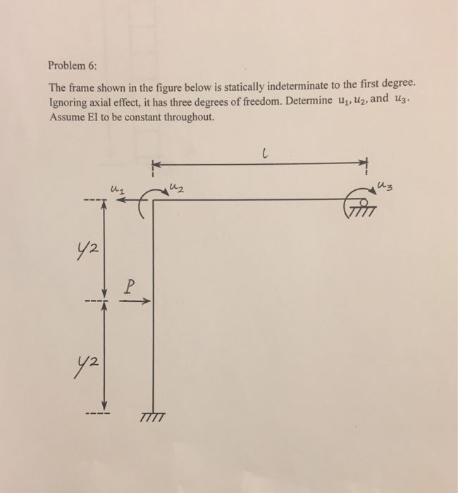 Solved Problem 6: The frame shown in the figure below is | Chegg.com