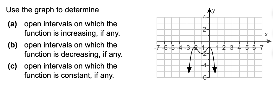 Solved Use the graph to determine (a) open intervals on | Chegg.com