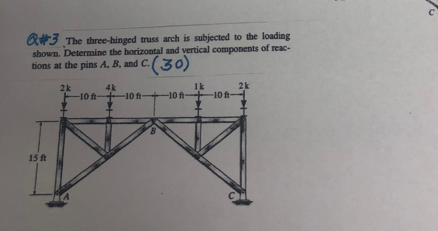 Solved a#3 The three-hinged truss arch is subjected to the | Chegg.com