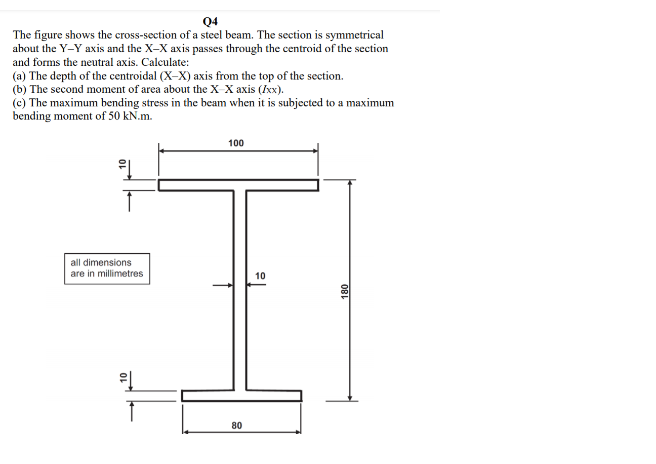 Solved Q4 The figure shows the cross-section of a steel | Chegg.com