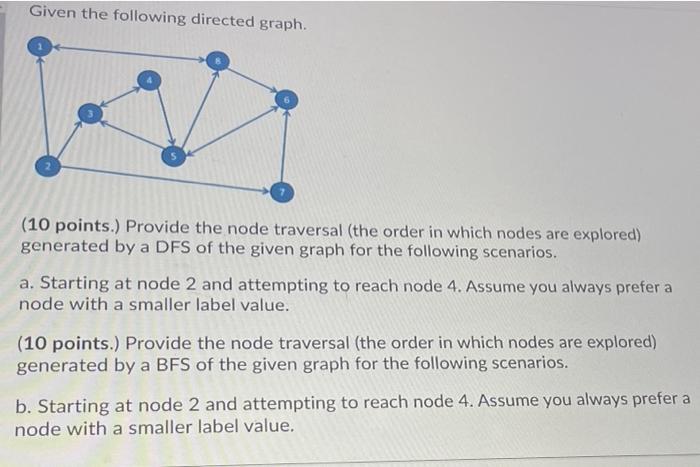 Solved Given the following directed graph. (10 points.) | Chegg.com