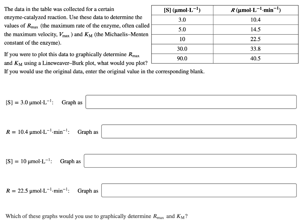 Solved R(umol.L-1 min 10.4 14.5 The data in the table was | Chegg.com