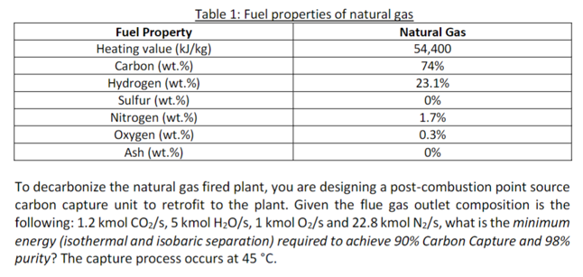 Solved Table 1: Fuel properties of natural gas To | Chegg.com
