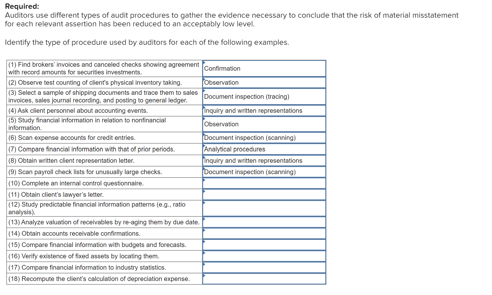 Solved Required:Auditors use different types of audit | Chegg.com