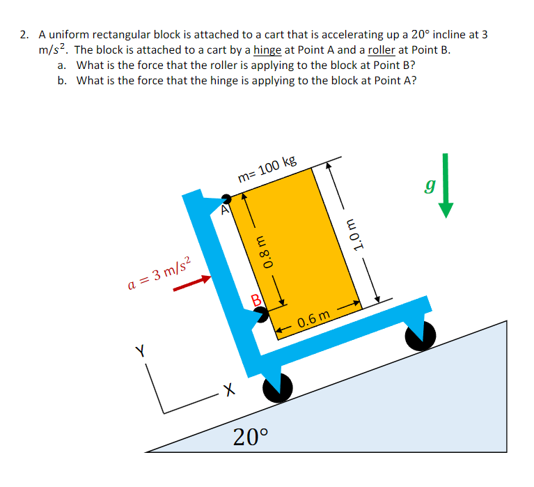Solved 2 (14)A uniform rectangular block is attached to a | Chegg.com