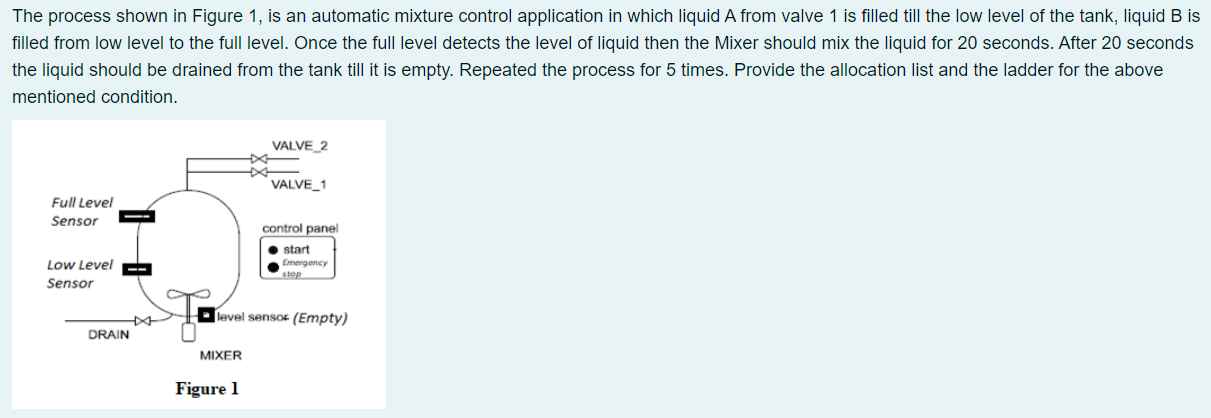 Solved The process shown in Figure 1, is an automatic | Chegg.com