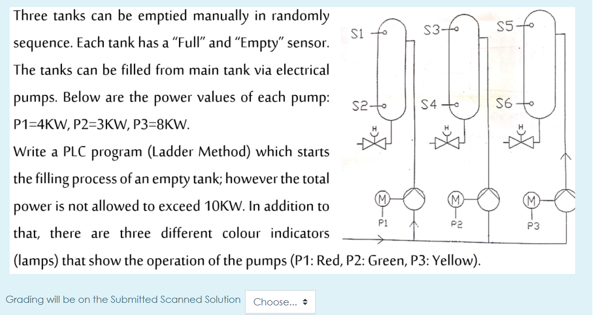 Solved S1 537 55+ Three tanks can be emptied manually in | Chegg.com