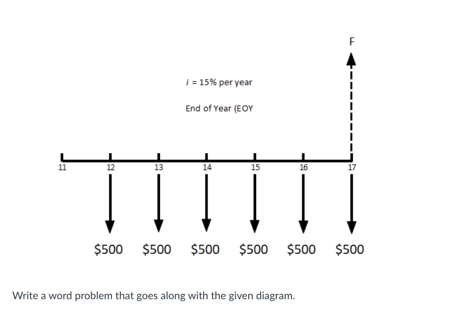 Solved Write a word problem that goes along with the given | Chegg.com