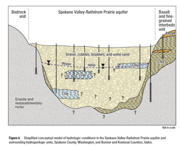 Solved Bedrock Spokane Valley-Rathdrum Prairie aquifer unit | Chegg.com