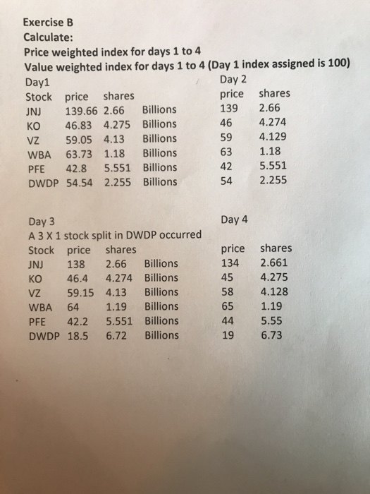 Solved Exercise B Calculate: Price weighted index for days 1 | Chegg.com