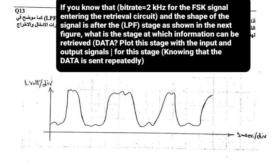 si If you know that (bitrate=2 kHz for the FSK signal | Chegg.com
