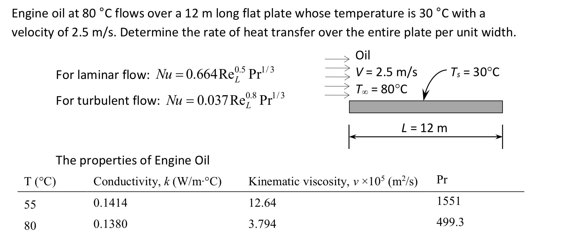 Solved Engine oil at 80 °C flows over a 12 m long flat plate | Chegg.com