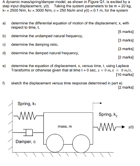 Solved A dynamic mass/spring/damper model, as shown in | Chegg.com