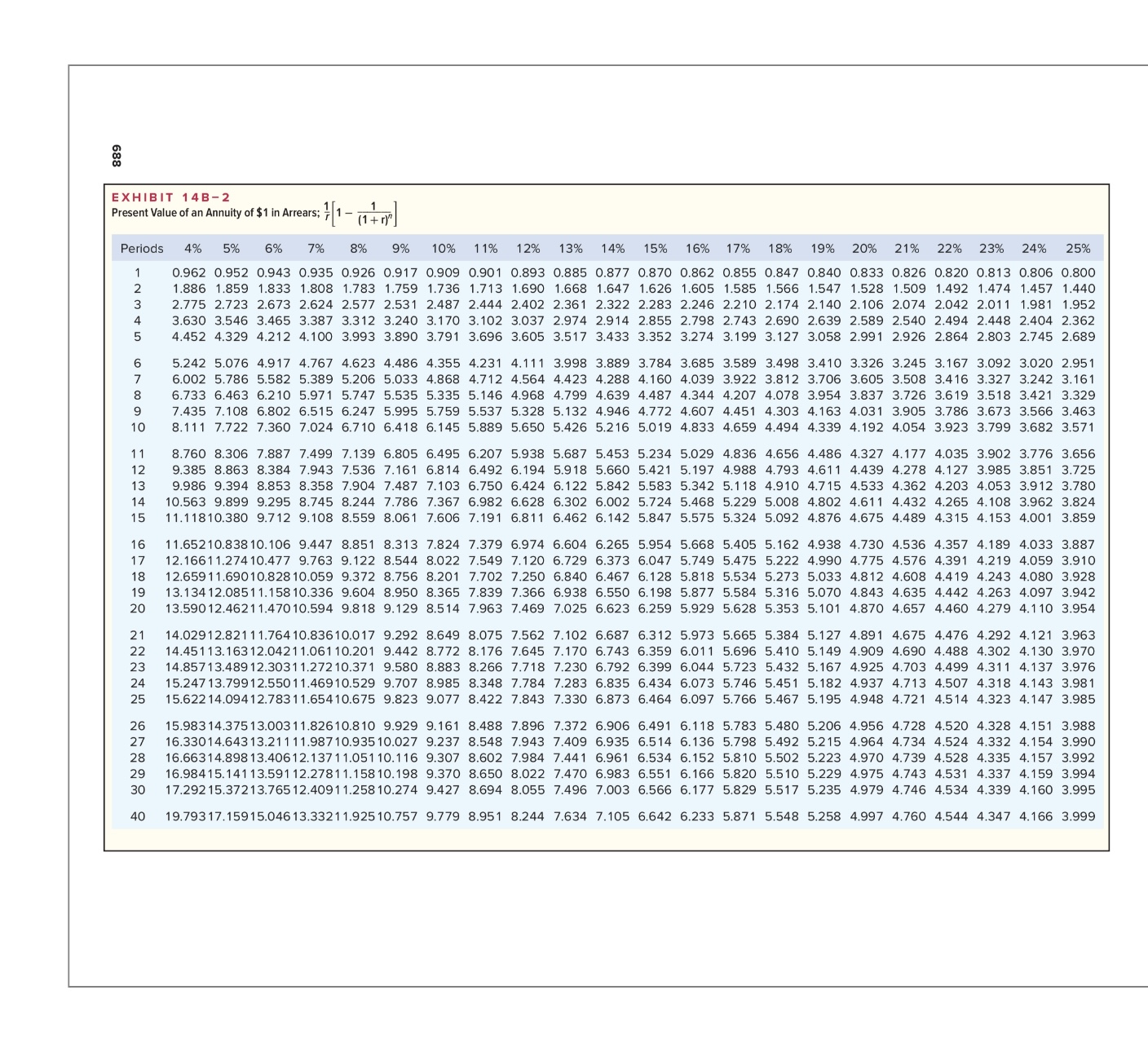 For these exercises, if you use present value tables, | Chegg.com