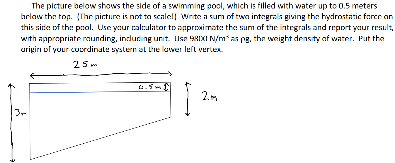 Solved The picture below shows the side of a swimming pool, | Chegg.com