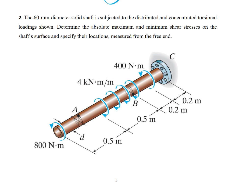 Solved 2 The 60 mm diameter Solid Shaft Is Subjected To The Chegg