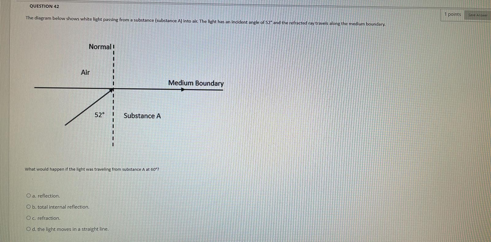 Solved The diagram below shows white light passing from a | Chegg.com