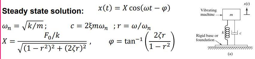 Solved I believe these equations may be used, vibration | Chegg.com