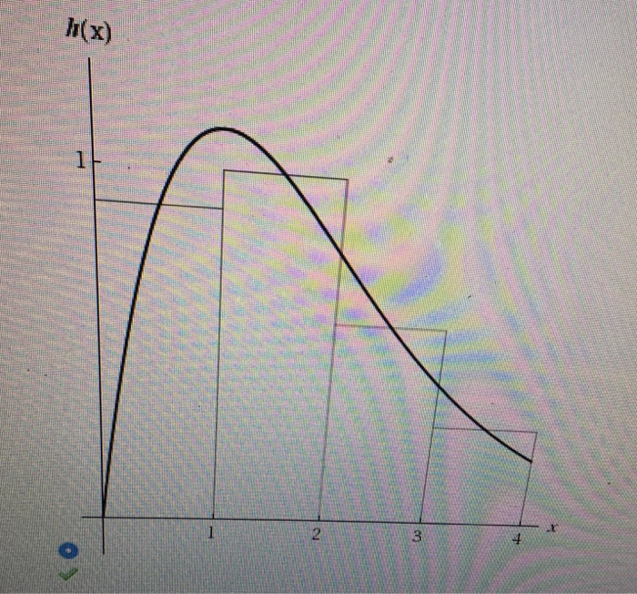 Solved 4, using Approximate the area of the region beneath | Chegg.com