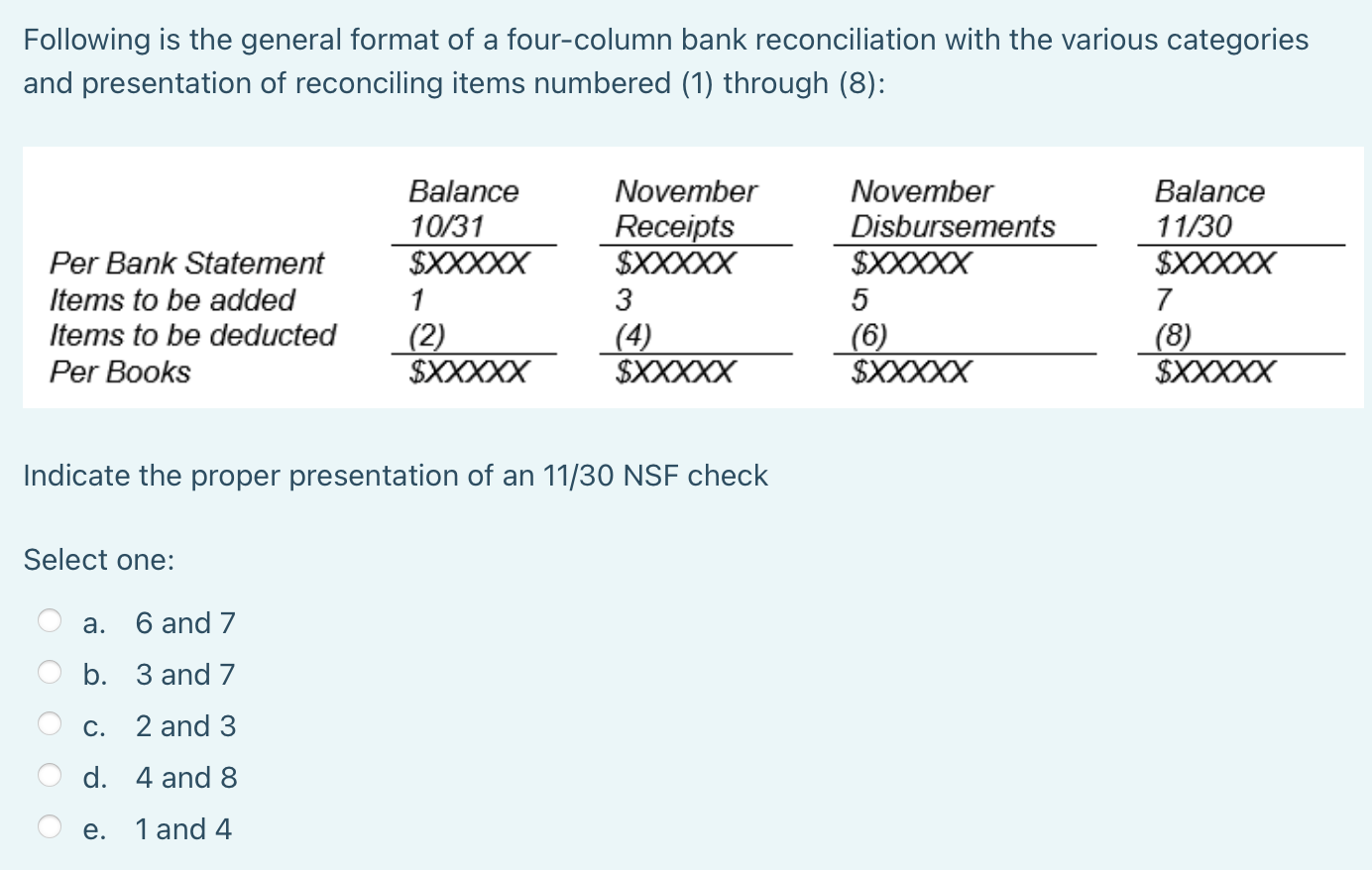 Solved Following is the general format of a four-column bank | Chegg.com