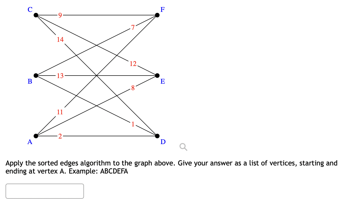 Solved Apply the sorted edges algorithm to the graph above. | Chegg.com