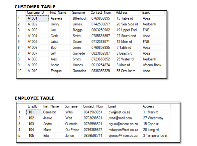 CUSTOMER TABLE EMPLOYEE TABLESUPPLIER TABLE PRODUCT | Chegg.com