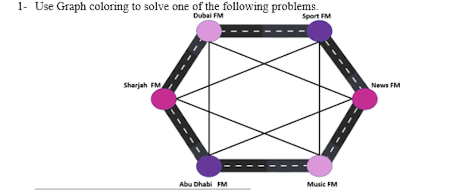 1- Use Graph coloring to solve one of the following | Chegg.com
