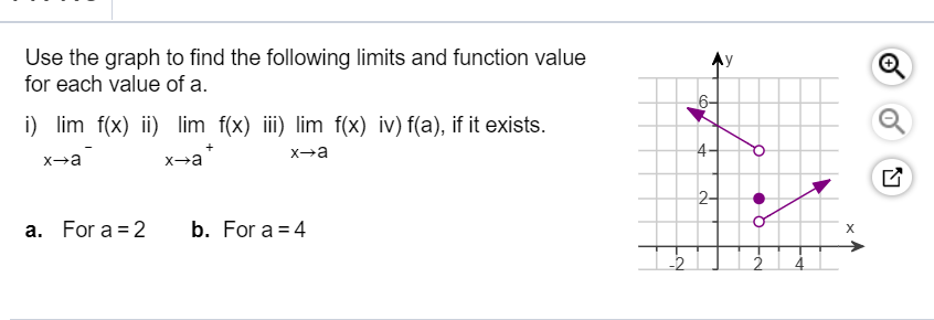 Solved Use the graph to find the following limits and | Chegg.com