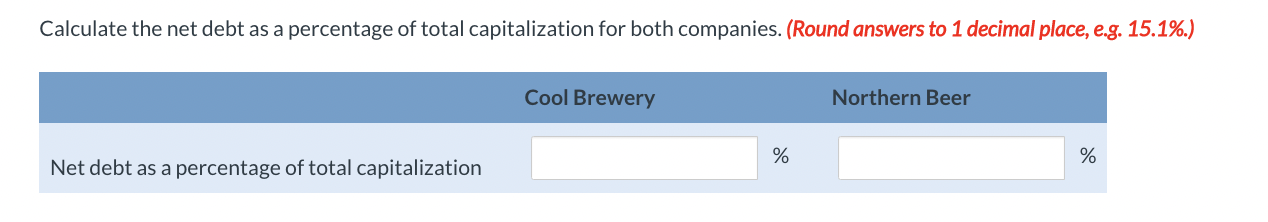 Solved (Common-size analysis and differences in | Chegg.com
