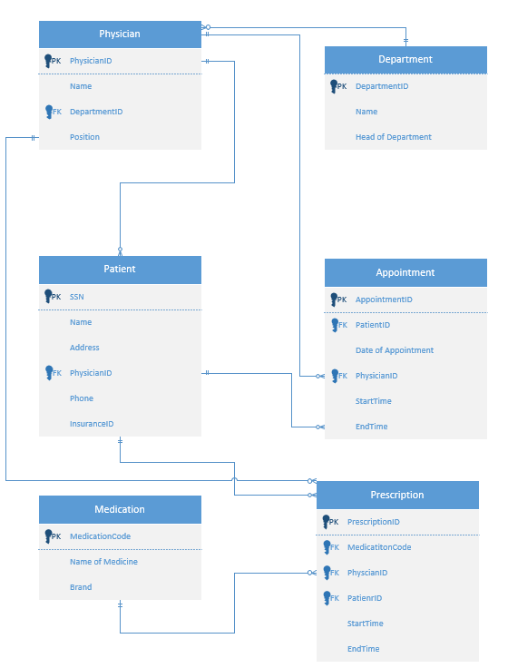Solved Form a table from the example above for each table of | Chegg.com