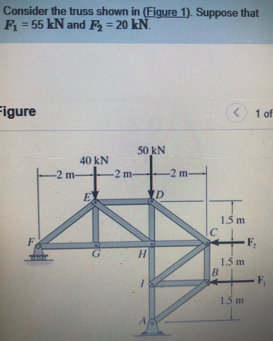 Solved Consider the truss shown in (Figure 1). Suppose that | Chegg.com