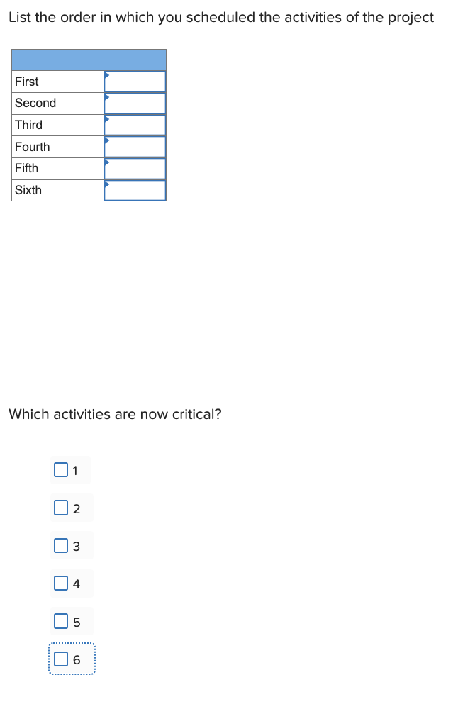 Solved Develop a resource schedule using as your template | Chegg.com