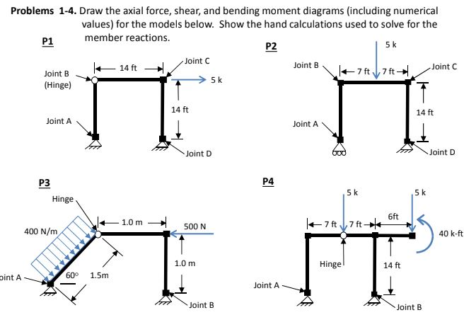 Solved Problems 1-4. Draw the axial force, shear, and | Chegg.com Solved Problems 1-4. Draw the axial force, shear, and | Chegg.com