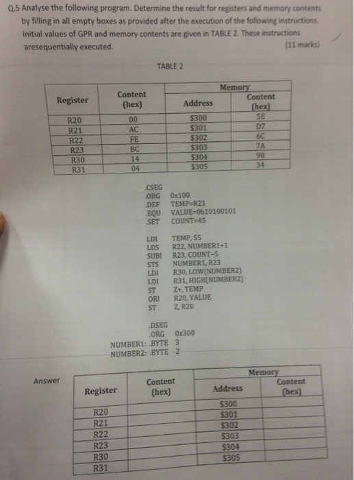 Solved Q.5 Analyse the following program. Determine the | Chegg.com