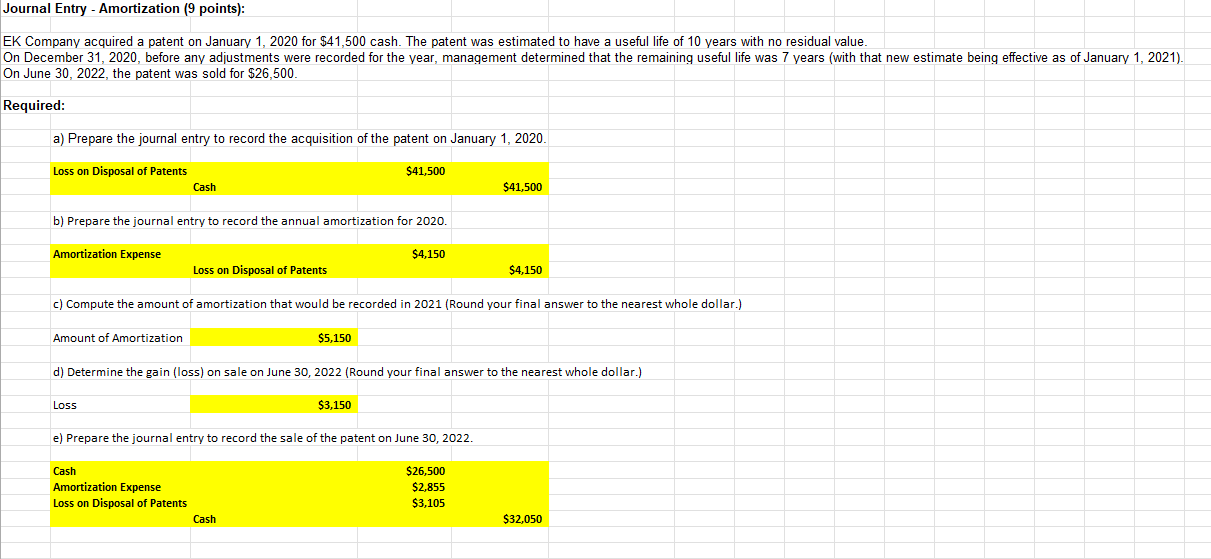 Journal Entry - Amortization (9 points): EK Company | Chegg.com
