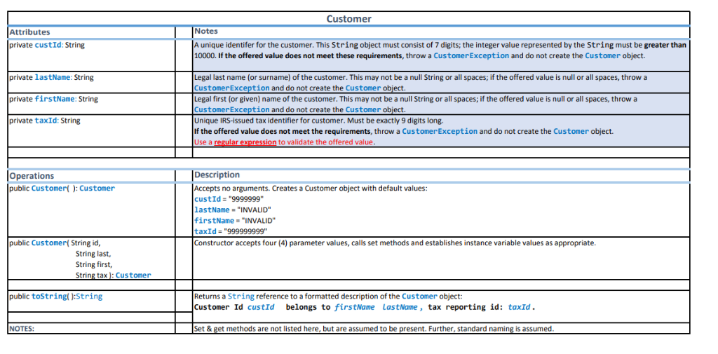 Solved Customer Produce The Class Customer As Described In