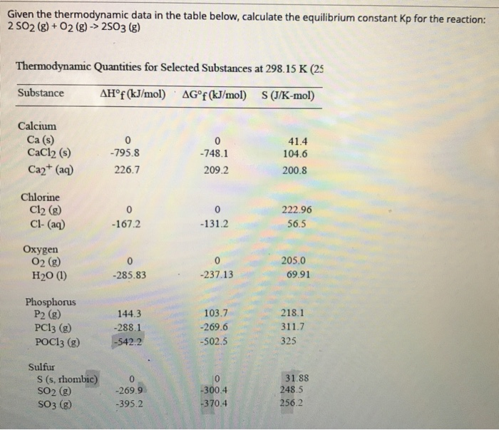 Solved Given the thermodynamic data in the table below, | Chegg.com