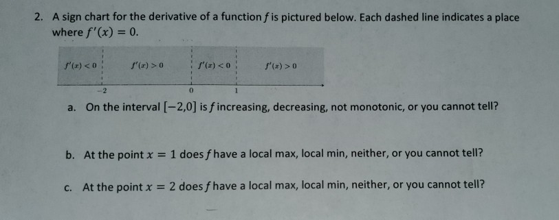 Solved 2. A sign chart for the derivative of a function f is | Chegg.com