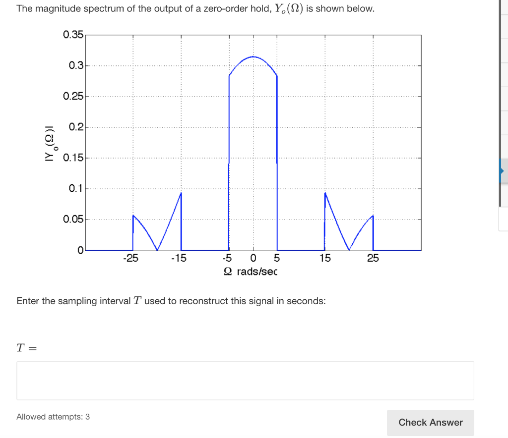 The magnitude spectrum of the output of a zero-order | Chegg.com