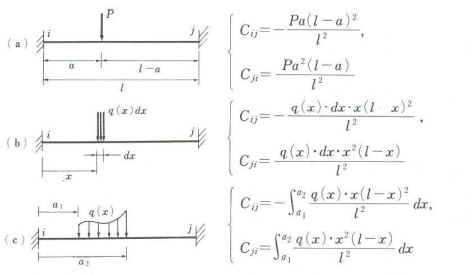 Solved Solve and confirm the span loads shown below. Show | Chegg.com