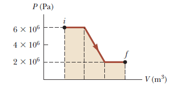 Solved Consider the following figure. (The x axis is marked | Chegg.com