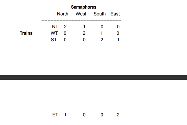 Solved Operating Systems final prpject Use c or c++ language | Chegg.com