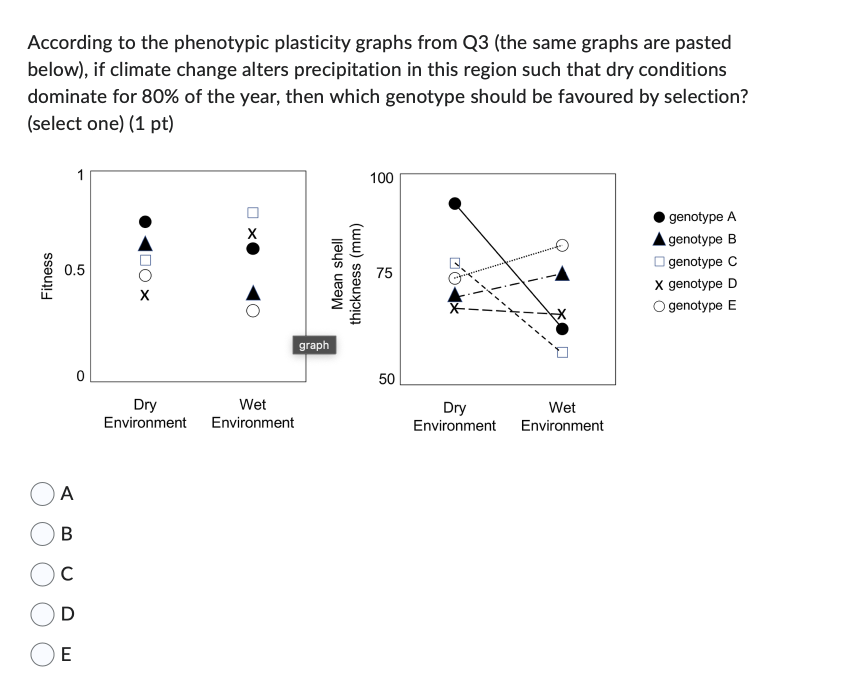 Solved According to the phenotypic plasticity graphs from Q3 | Chegg.com