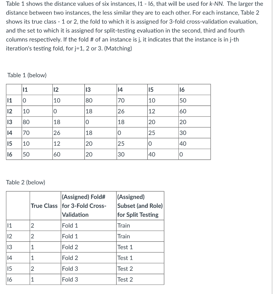 Solved Table 1 shows the distance values of six instances, | Chegg.com