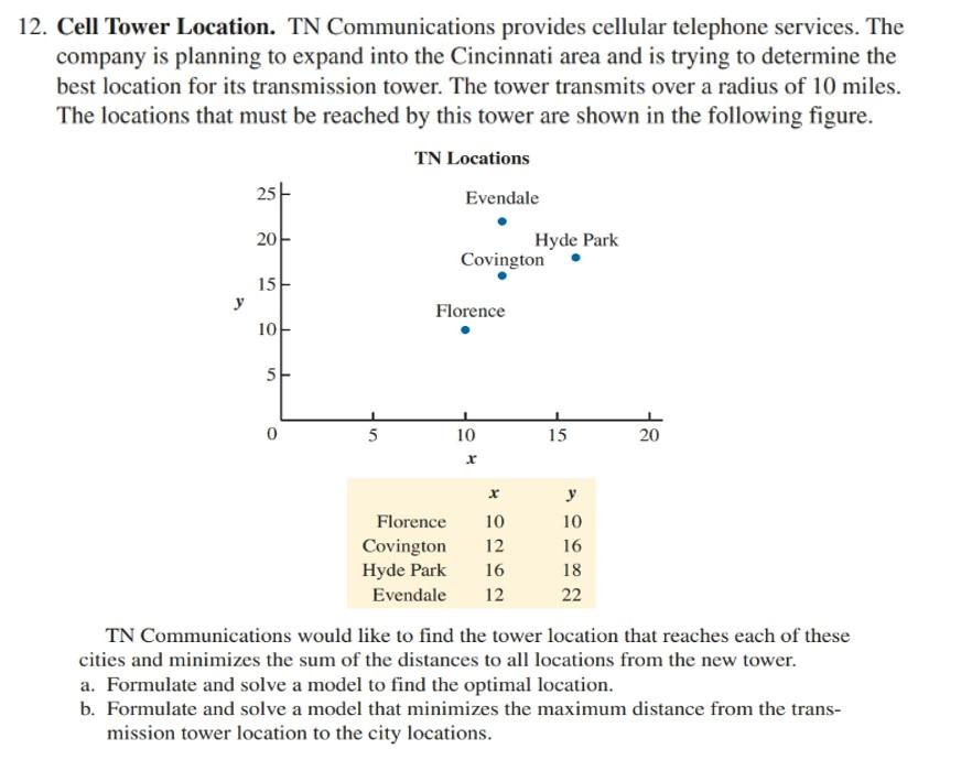 Solved 2. Cell Tower Location. TN Communications provides | Chegg.com