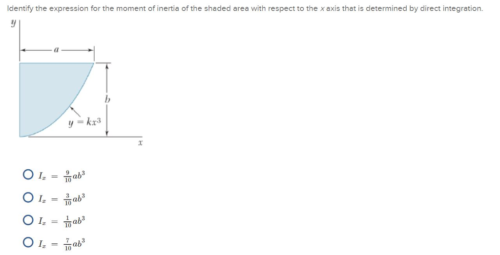 Solved Identify the expression for the moment of inertia of | Chegg.com