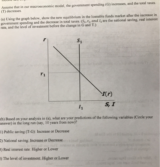 Solved Assume that in our macroeconomic model, the | Chegg.com